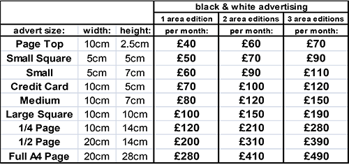 Rates – Nottingham Local News