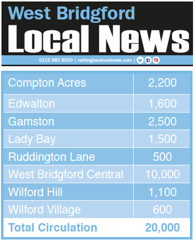 Advertising – Nottingham Local News