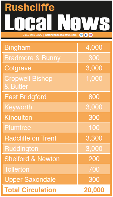 Advertising – Nottingham Local News